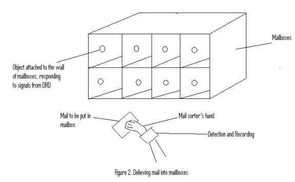 Mail Delivery Notification System